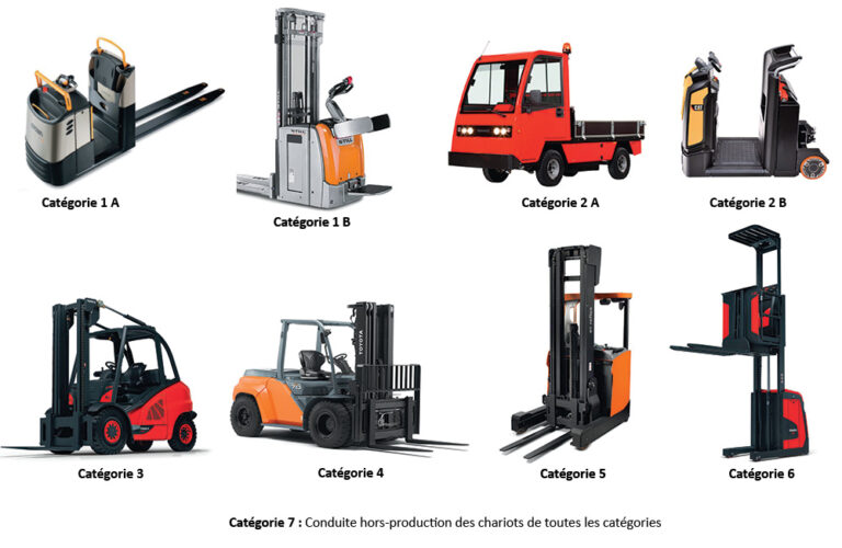 Préparation au CACES R489 - Faculté des Métiers Essonne
